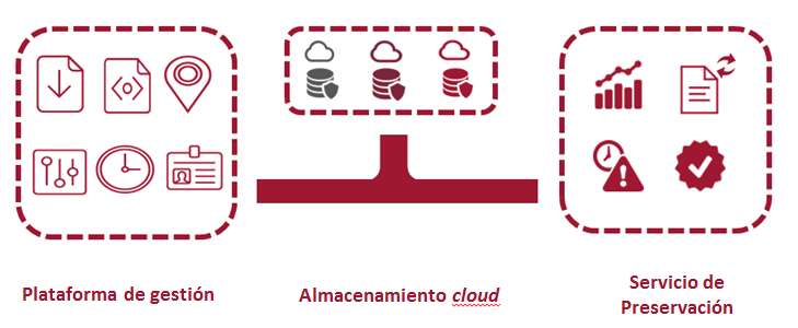 Innovación en la Preservación Digital – ODILO